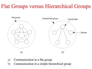 Distributed System by Pratik Tambekar | PPT