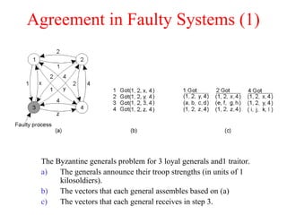 Distributed System by Pratik Tambekar | PPT