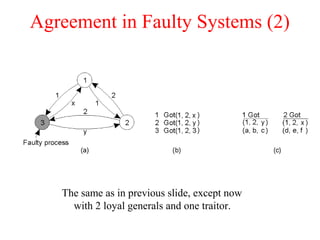 Distributed System by Pratik Tambekar | PPT