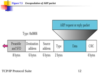 Chap-07 ARP and RARP.pdf