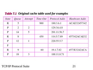 Chap-07 ARP and RARP.pdf