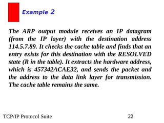 Chap-07 ARP and RARP.pdf