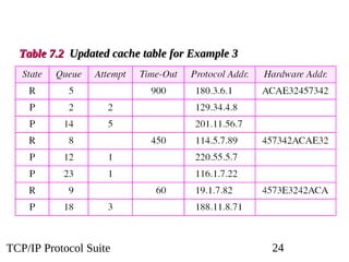 Chap-07 ARP and RARP.pdf