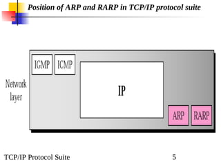 Chap-07 ARP and RARP.pdf