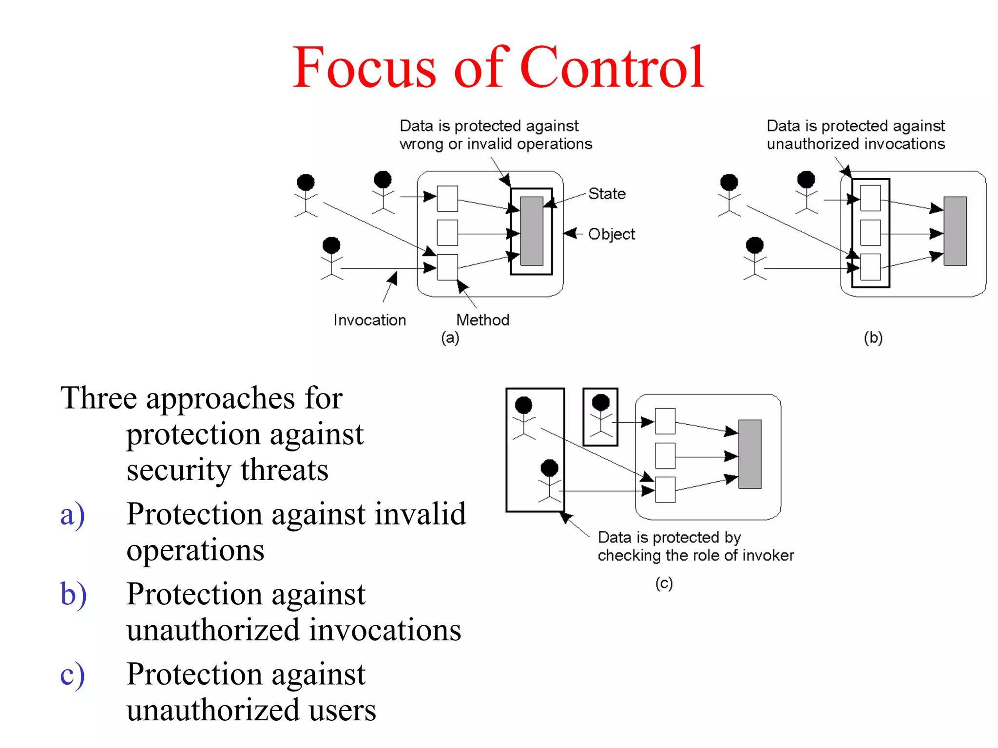 Distributed System by Pratik Tambekar | PPT
