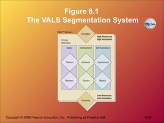 identifying-segments-target-markets | PPT