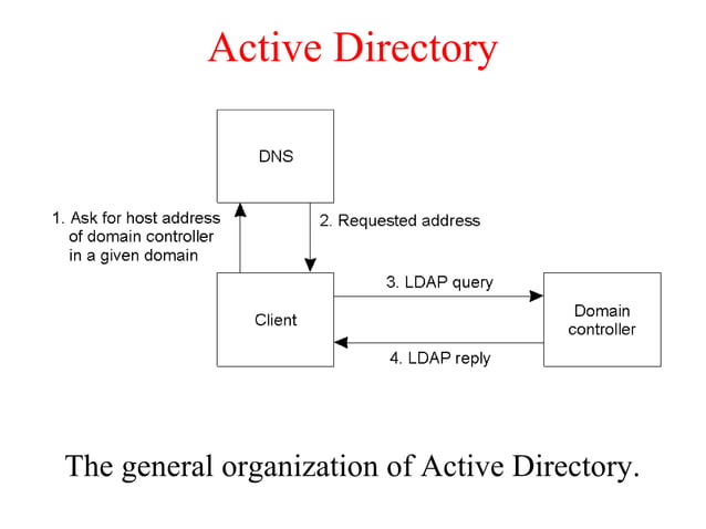 Distributed System by Pratik Tambekar | PPT | Databases | Computer ...