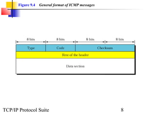 Chap 09 icmp | PPT