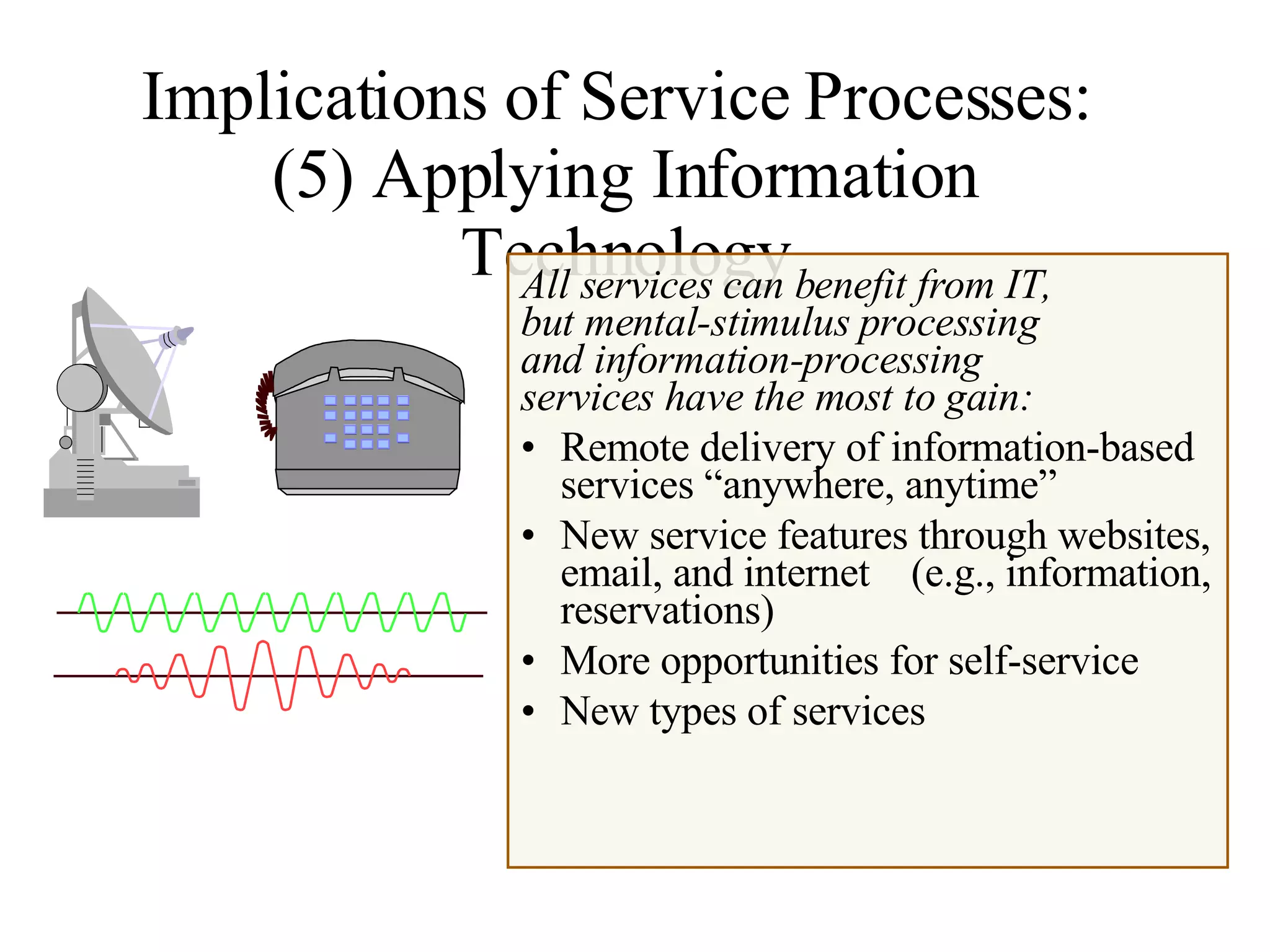 intro to service marketing | PPT