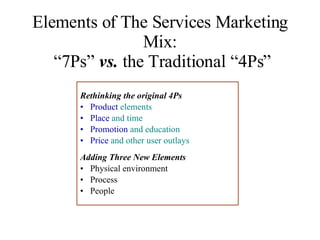 intro to service marketing | PPT