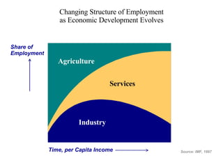 intro to service marketing | PPT