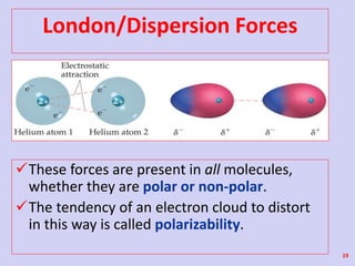 Dispersion Forces