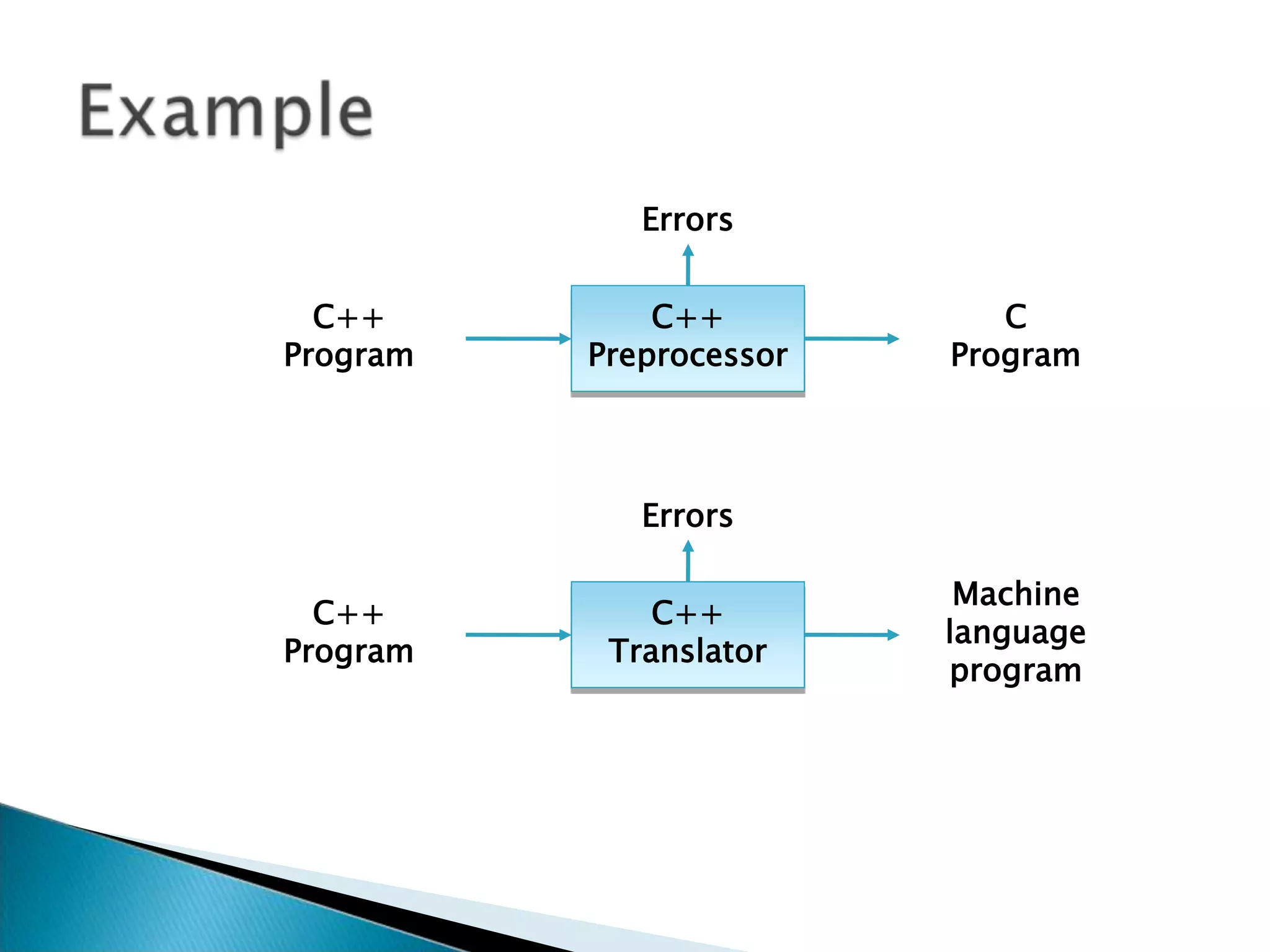Chap 1-dhamdhere system programming | PPT