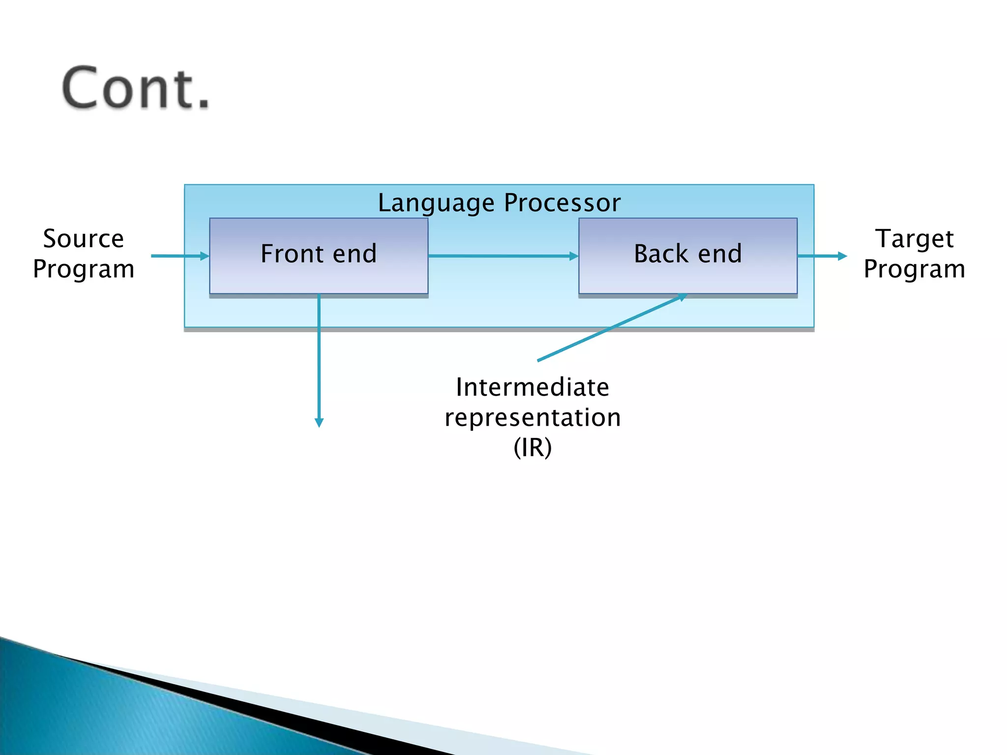 Chap 1-dhamdhere system programming | PPT