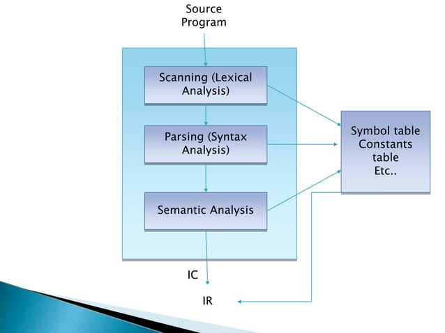 Chap 1-dhamdhere system programming | PPT