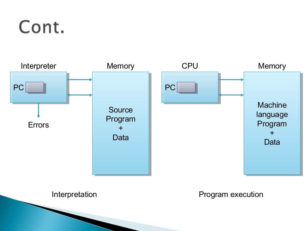 Chap 1-language processor
