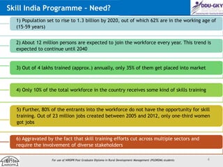 Chap 1-skill india programme ver 4.0.ppt