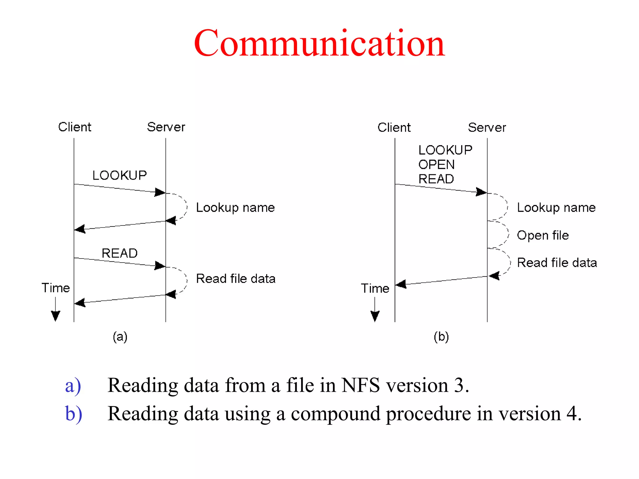 Distributed System by Pratik Tambekar | PPT