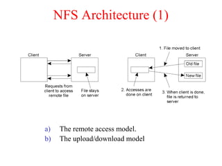Distributed System by Pratik Tambekar | PPT