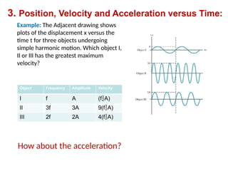 chap-10-SAM-SHO-Final-a 2.ppt intro physics | PPTX