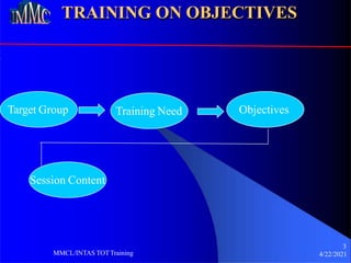 Chapter 10: Self Study Training on Objectives | PPT | Free Download