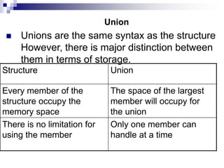 Chap 10(structure and unions) | PPT