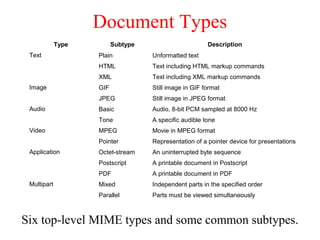 Distributed System by Pratik Tambekar | PPT