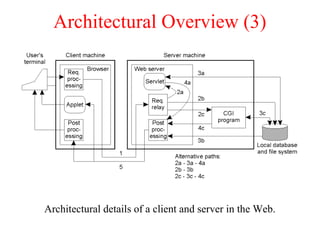 Distributed System by Pratik Tambekar | PPT
