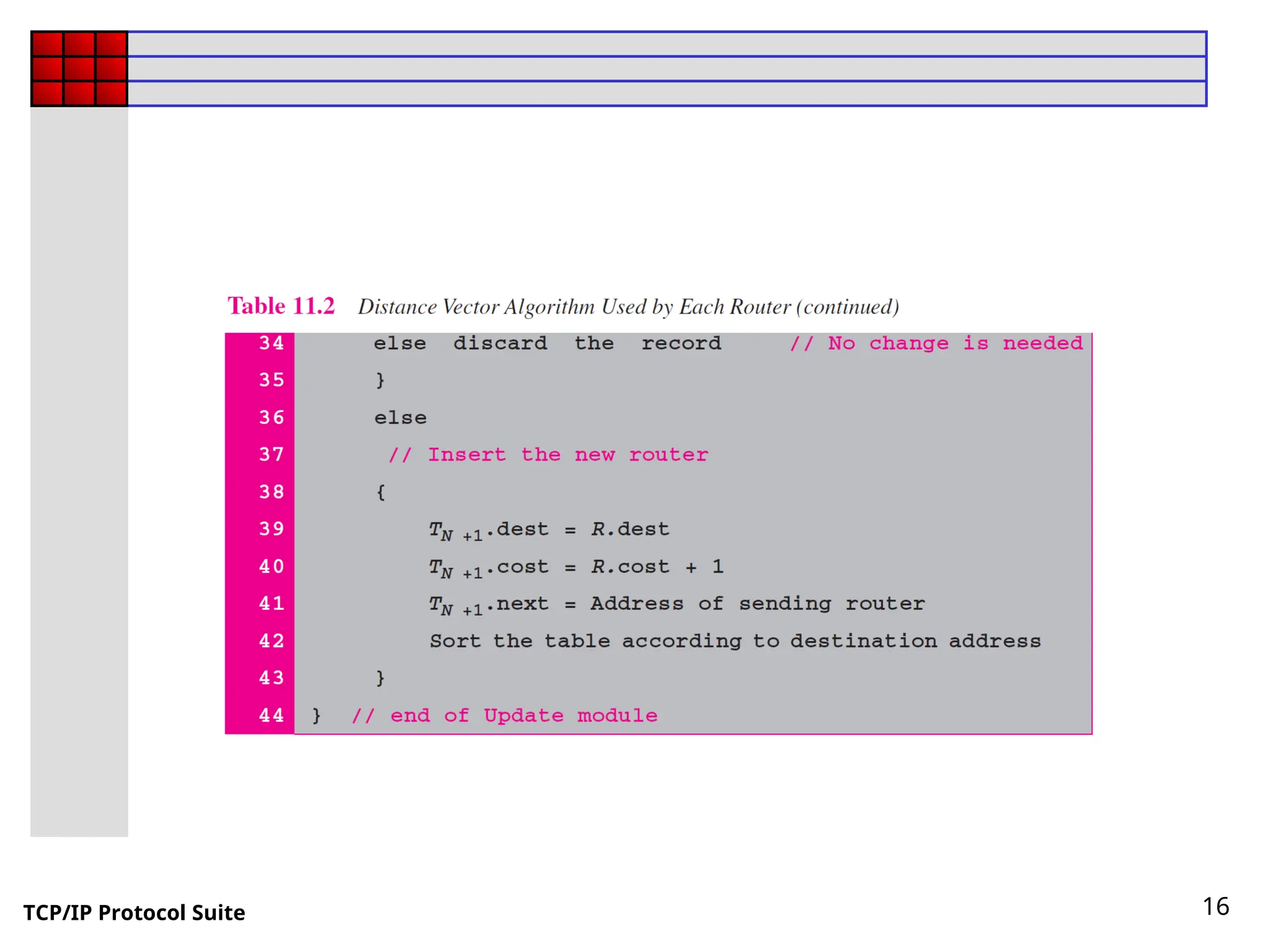 Unicast Routing Protocols Ripospfbgpppt Computer Networking