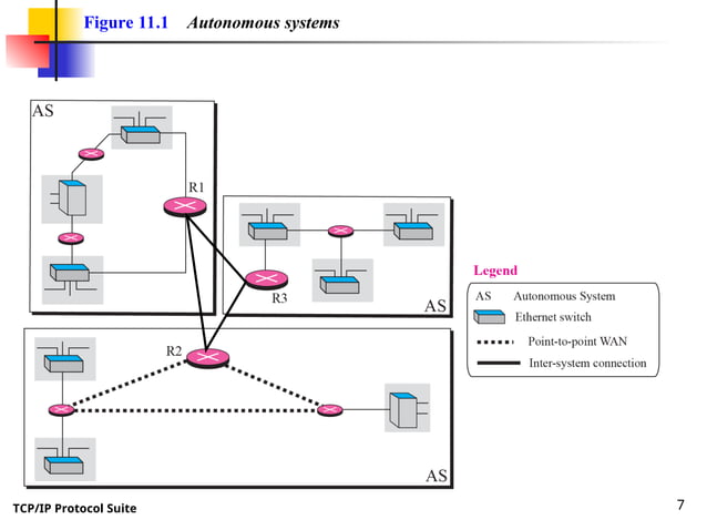 Unicast Routing Protocols Ripospfbgpppt Computer Networking