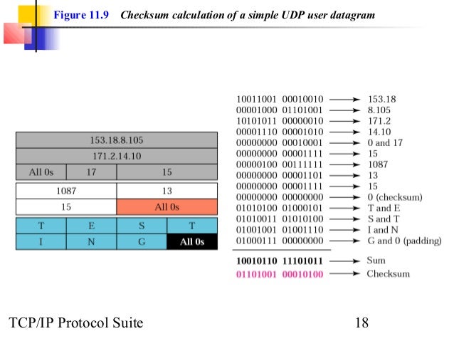 Chap 11 udp