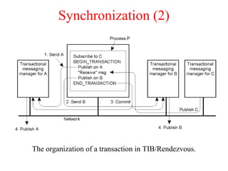 Distributed System by Pratik Tambekar | PPT