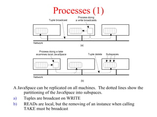 Distributed System by Pratik Tambekar | PPT