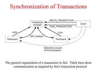 Distributed System by Pratik Tambekar | PPT
