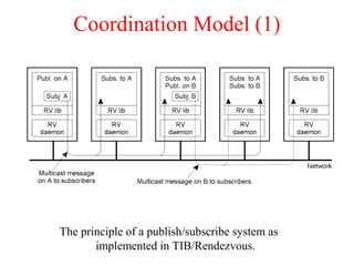 Distributed System by Pratik Tambekar | PPT