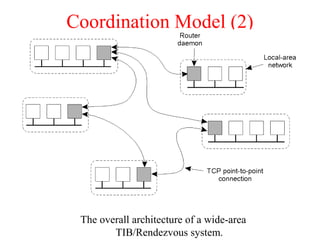 Distributed System by Pratik Tambekar | PPT