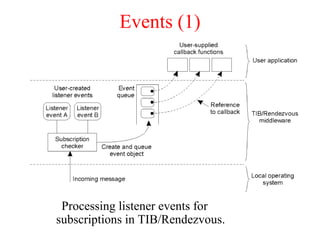 Distributed System by Pratik Tambekar | PPT