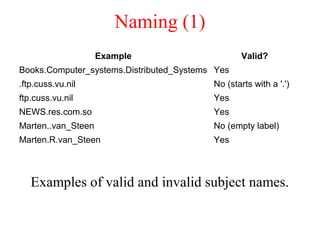 Distributed System by Pratik Tambekar | PPT