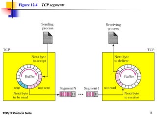 Chap 12 tcp | PPT