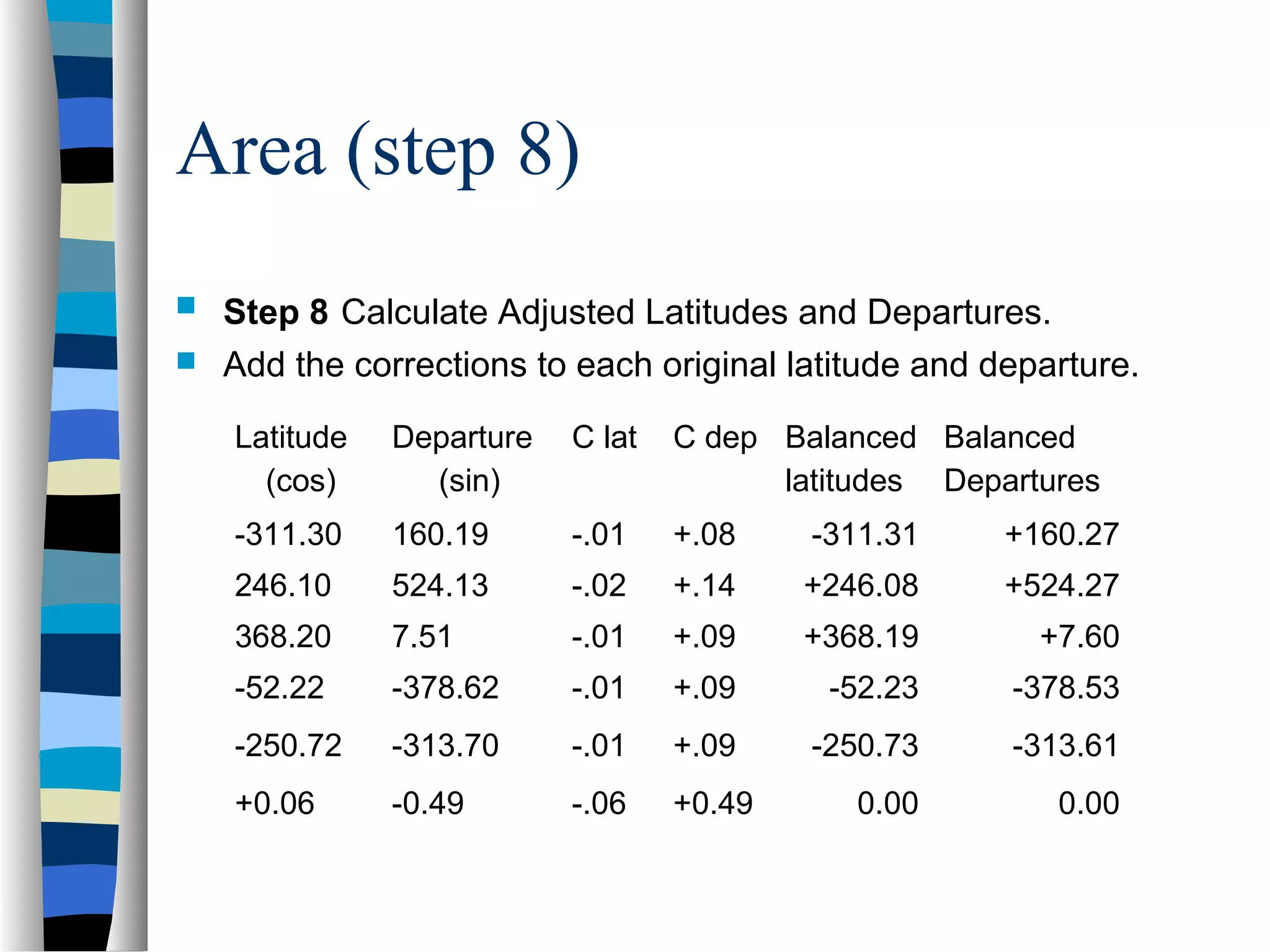 Chap.6 traverse surveys | PPT
