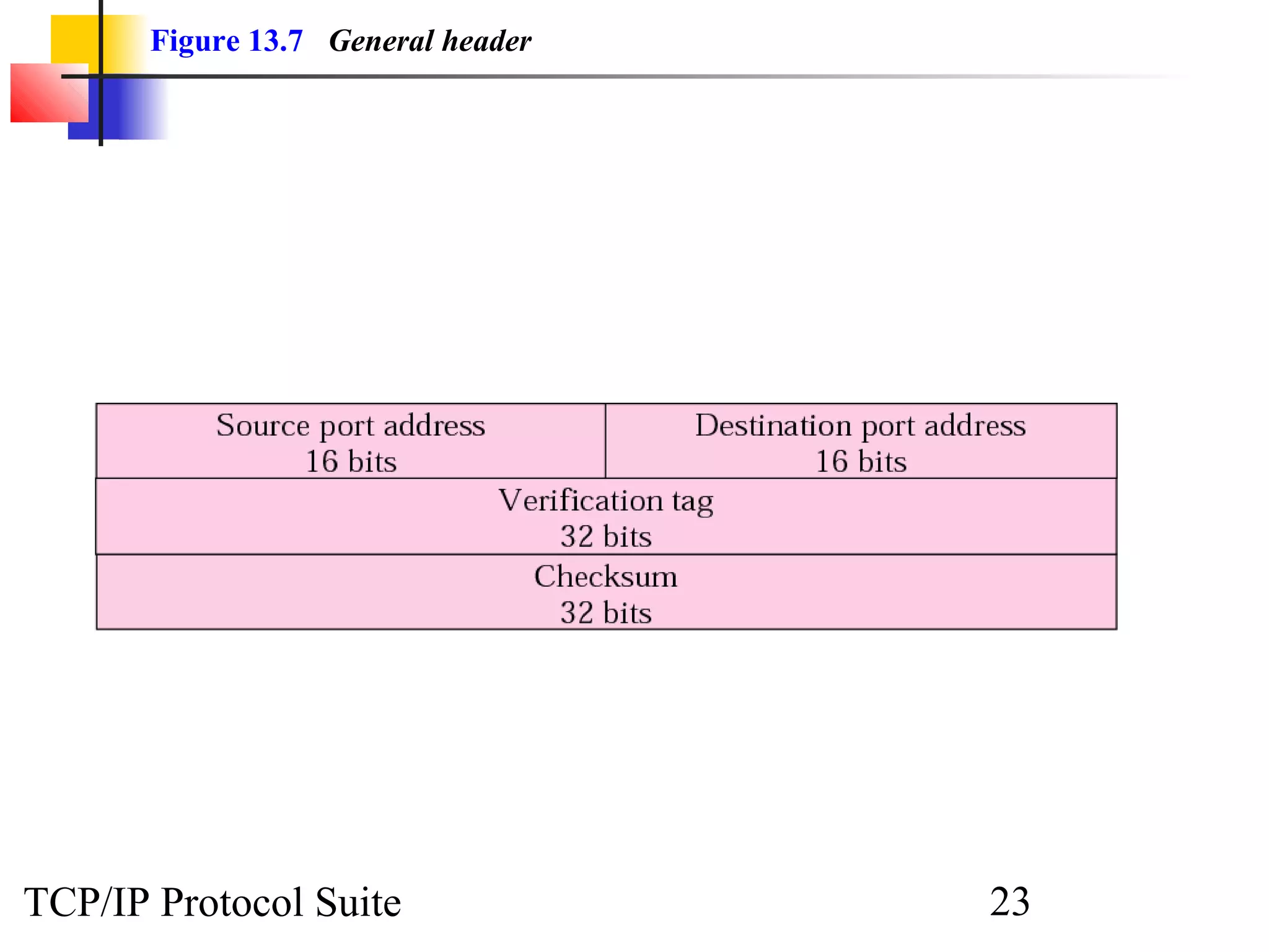 Chap 13 stream control transmission protocol | PPT