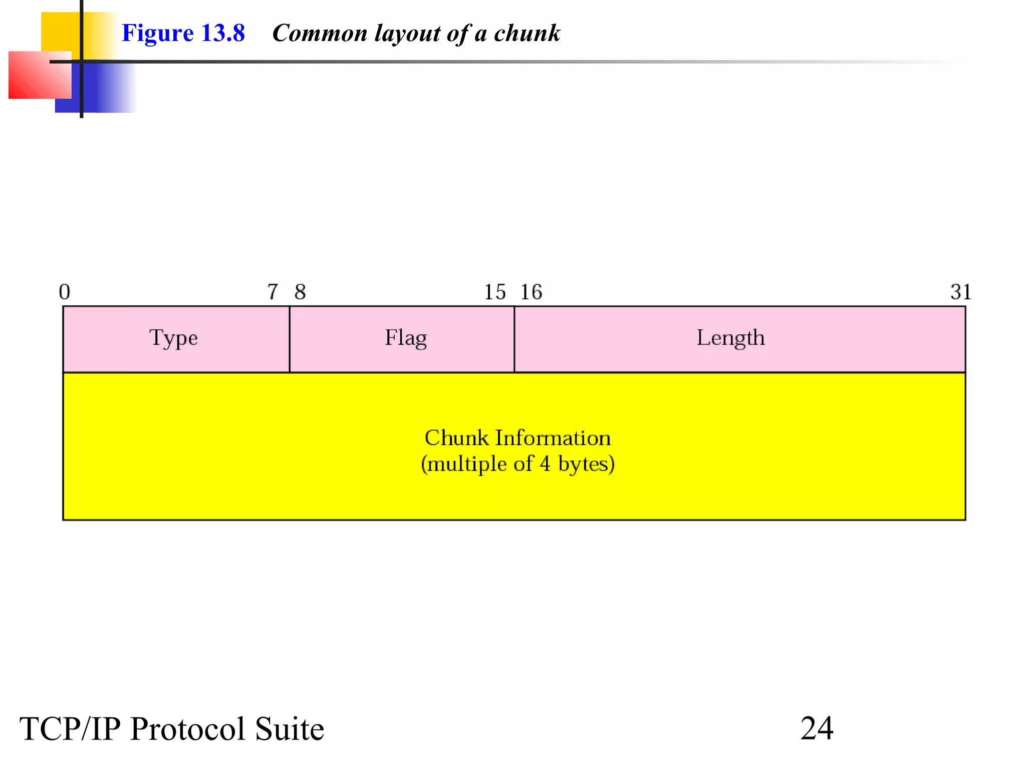 Chap 13 stream control transmission protocol | PPT