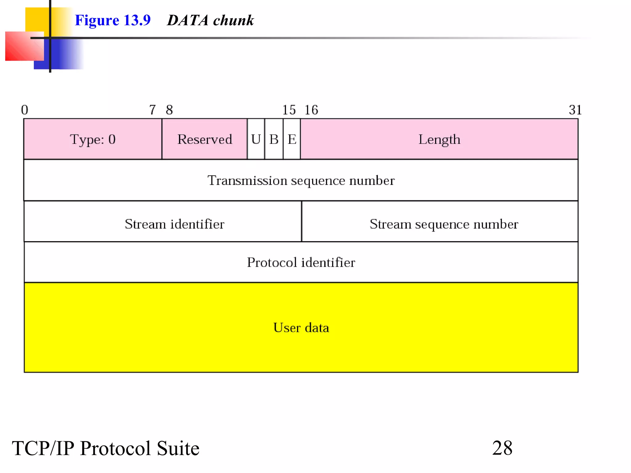 Chap 13 stream control transmission protocol | PPT