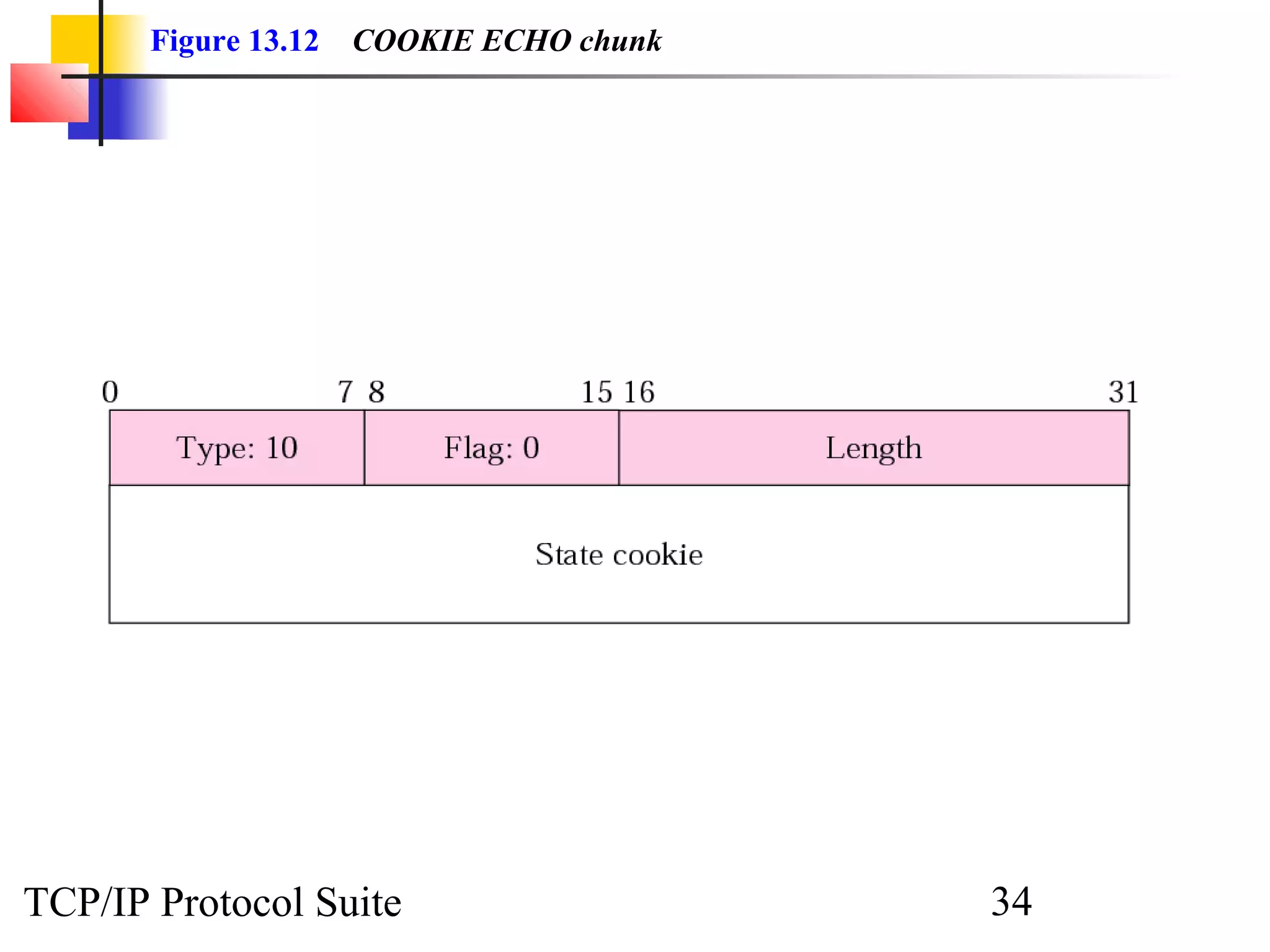 Chap 13 stream control transmission protocol | PPT