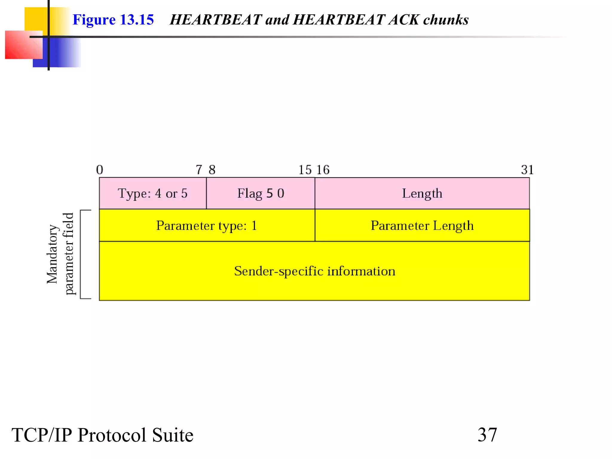 Chap 13 stream control transmission protocol | PPT