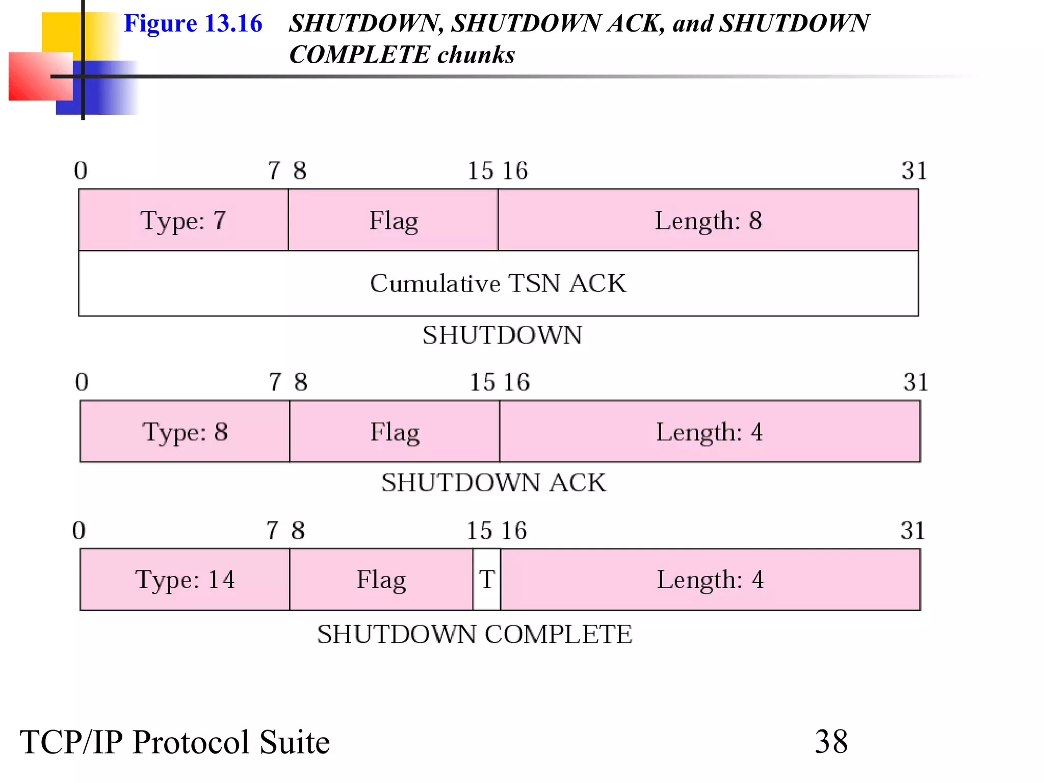 Chap 13 stream control transmission protocol | PPT
