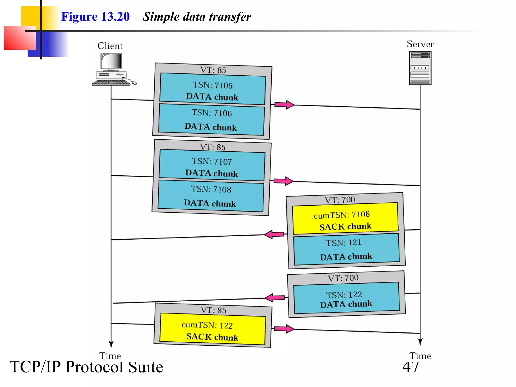 Chap 13 stream control transmission protocol | PPT | Computer ...
