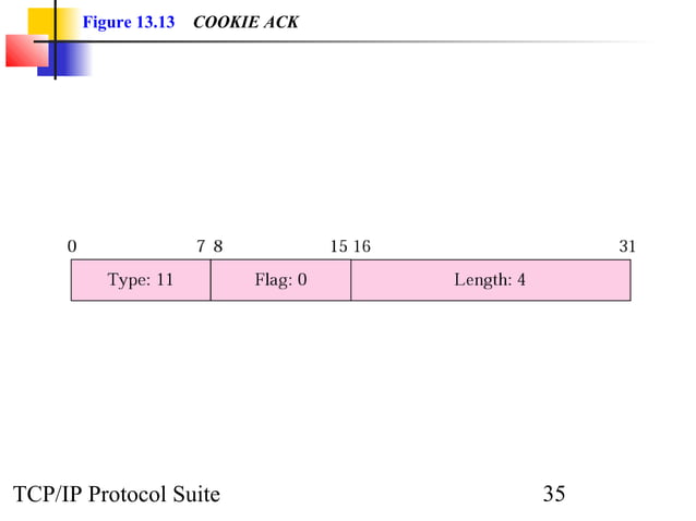 Chap 13 stream control transmission protocol | PPT | Computer ...