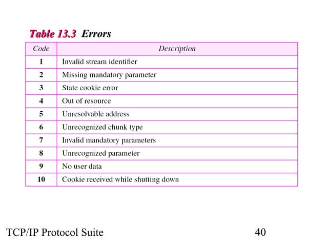 Chap 13 stream control transmission protocol | PPT | Computer Networking | Computing