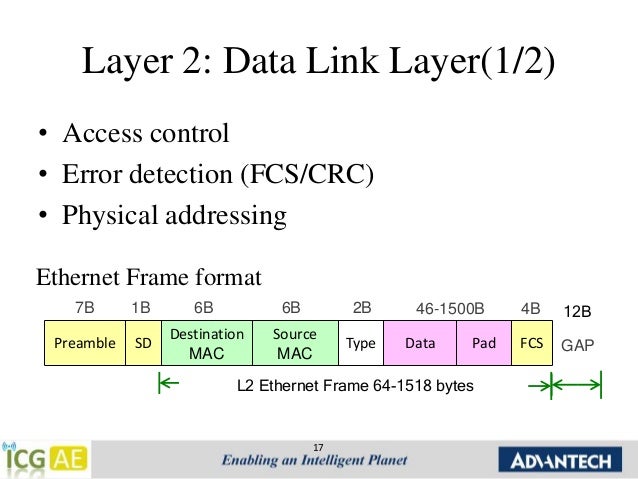 Chap.1 ethernet introduction
